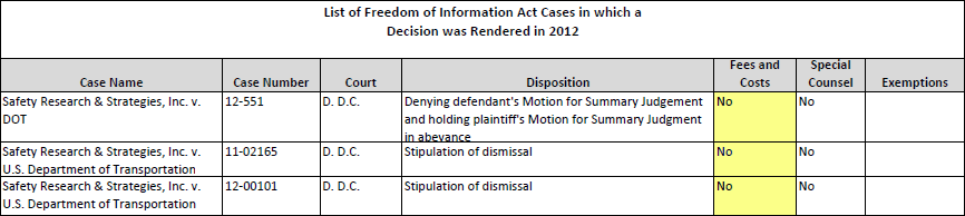 Did the DOJ Accurately Report on Your FOIA Lawsuit? | The FOIA Project