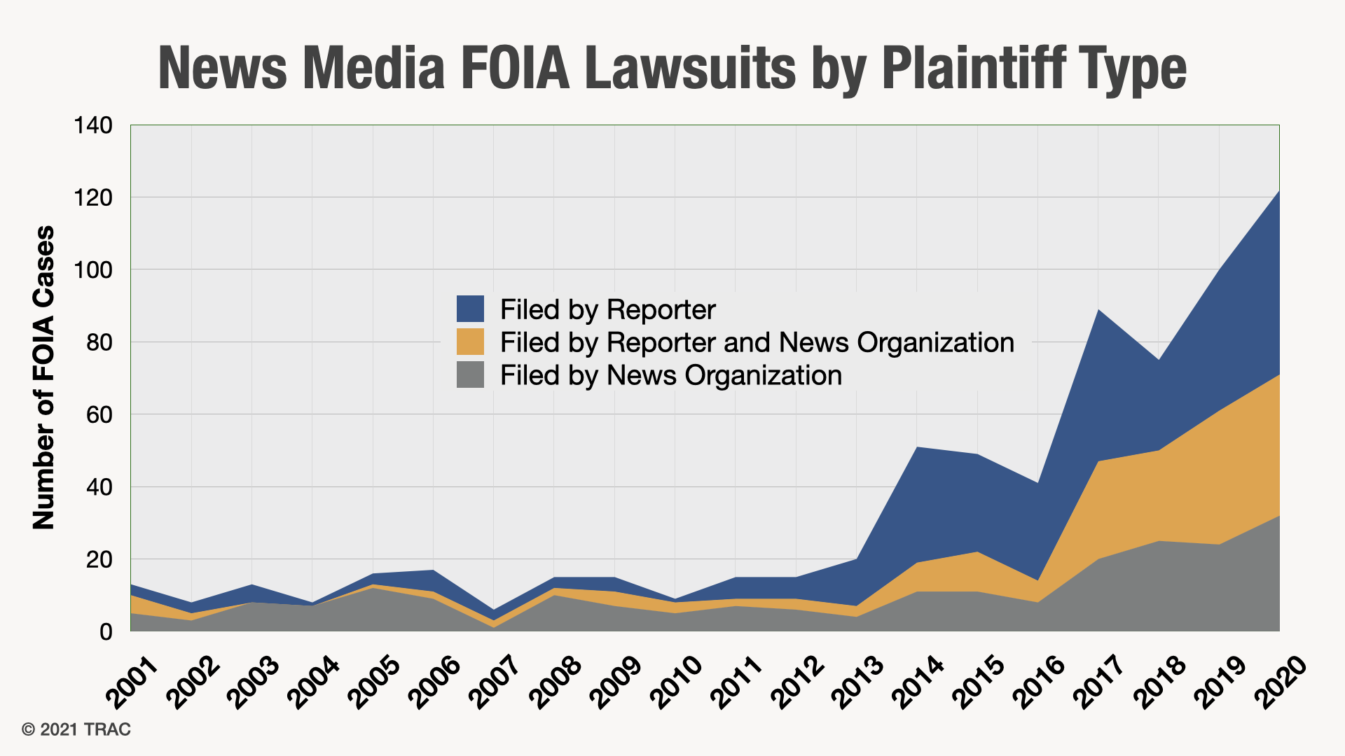 When FOIA Goes to Court: 20 Years of Freedom of Information Act ...