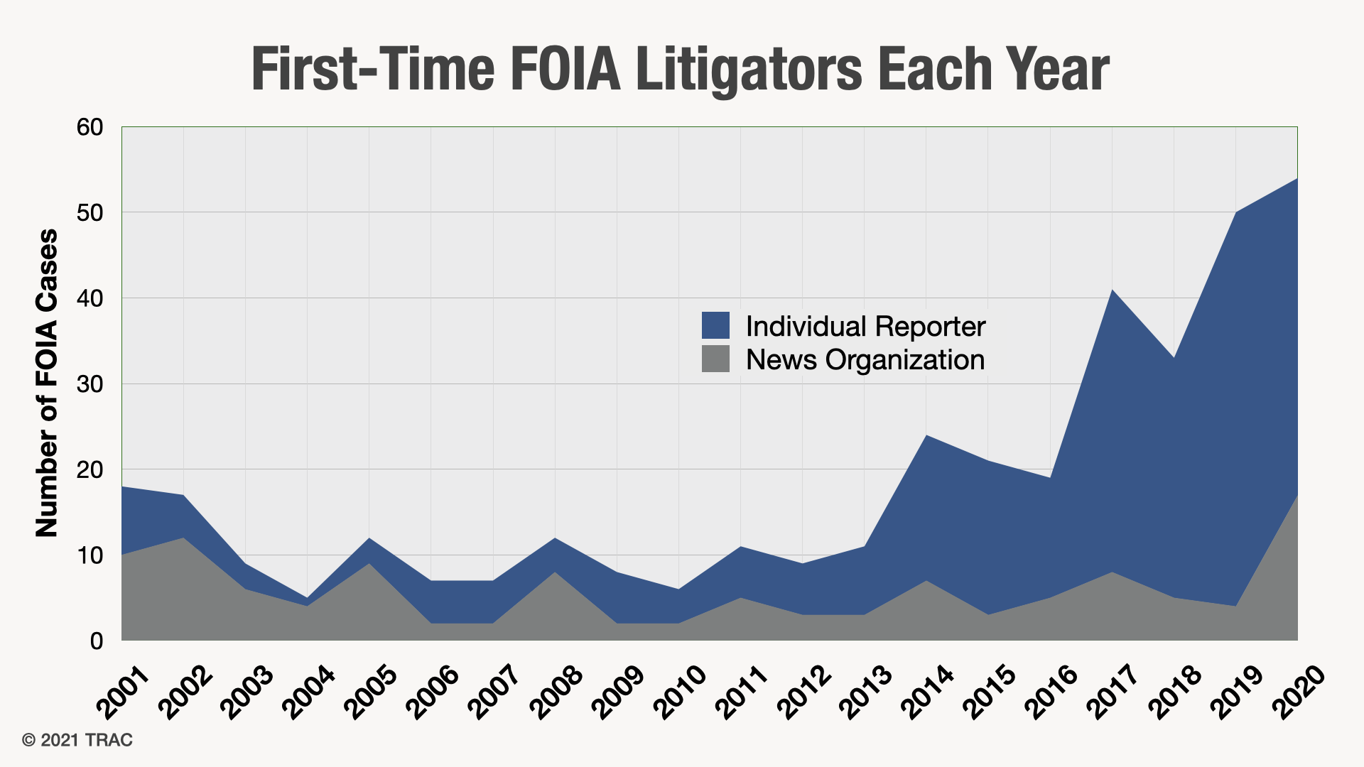 When FOIA Goes to Court: 20 Years of Freedom of Information Act ...