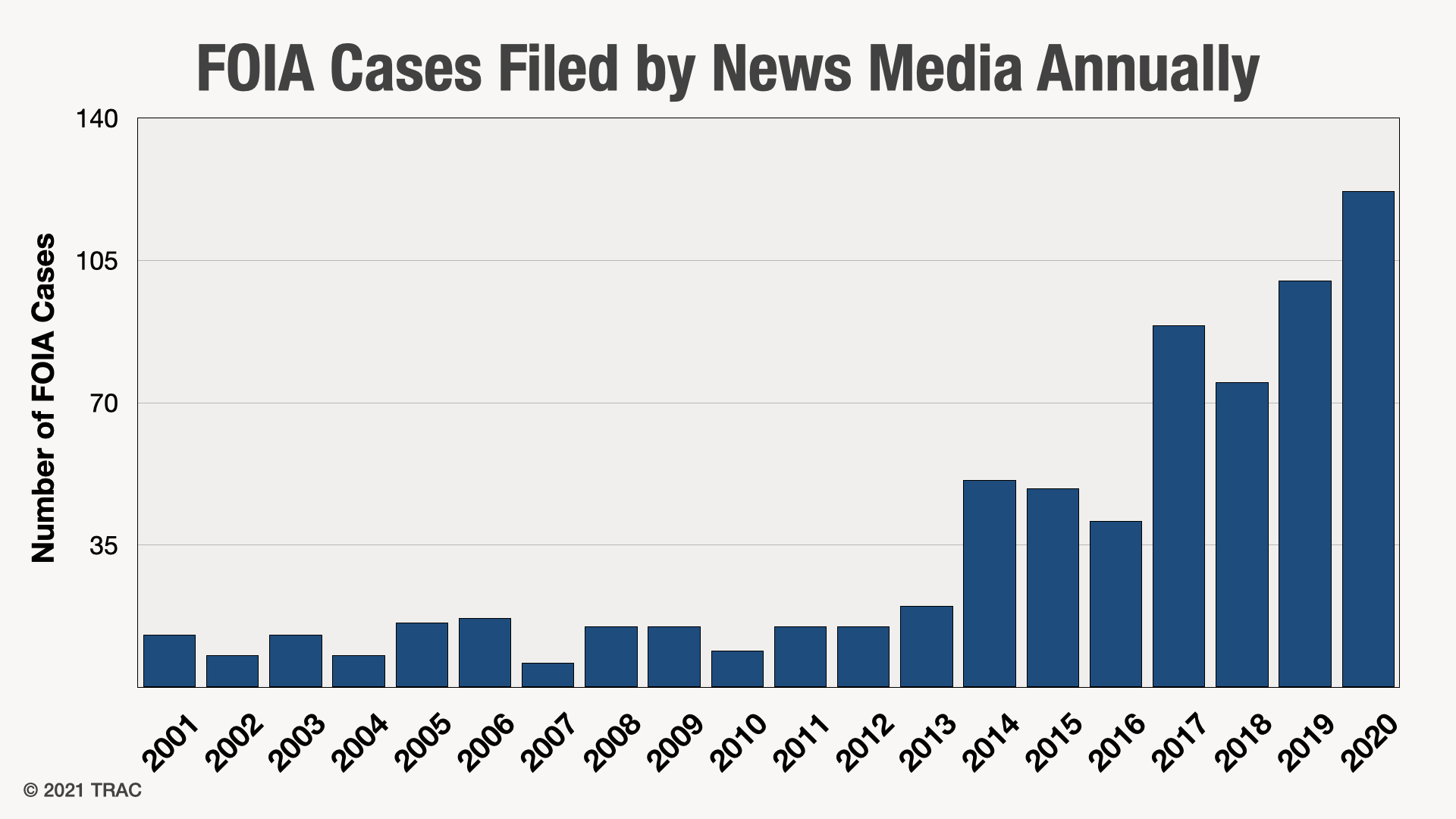 When FOIA Goes to Court: 20 Years of Freedom of Information Act ...